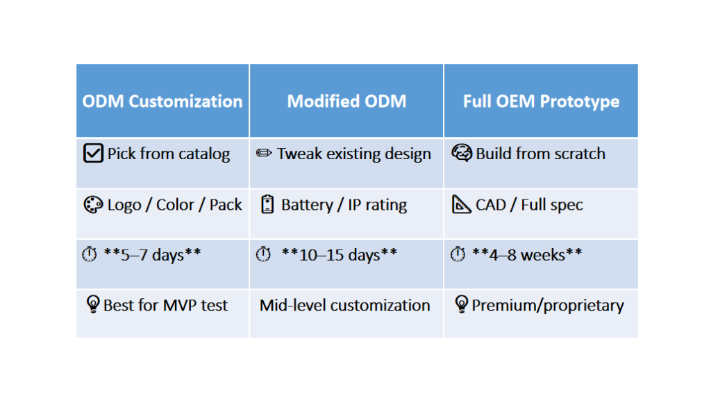 “From Sketch to Sample: How Long Does It Really Take to Get Your Custom ...